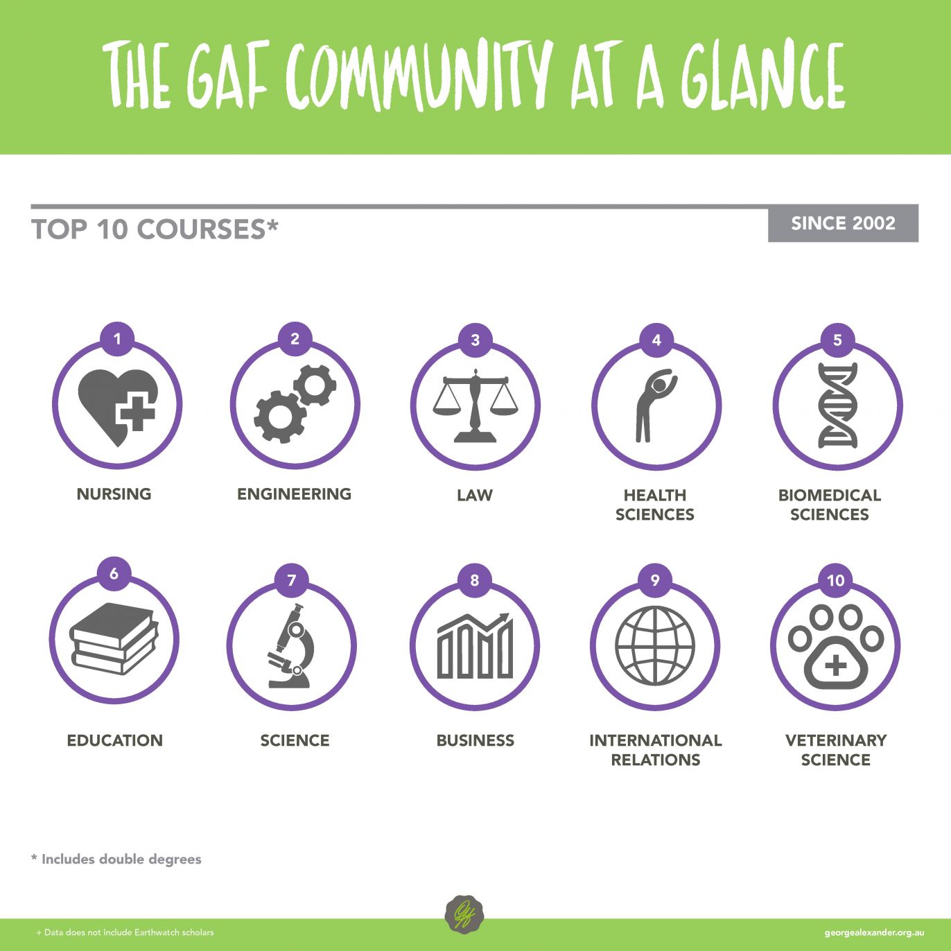 The GAF Community at a Glance | The George Alexander Foundation
