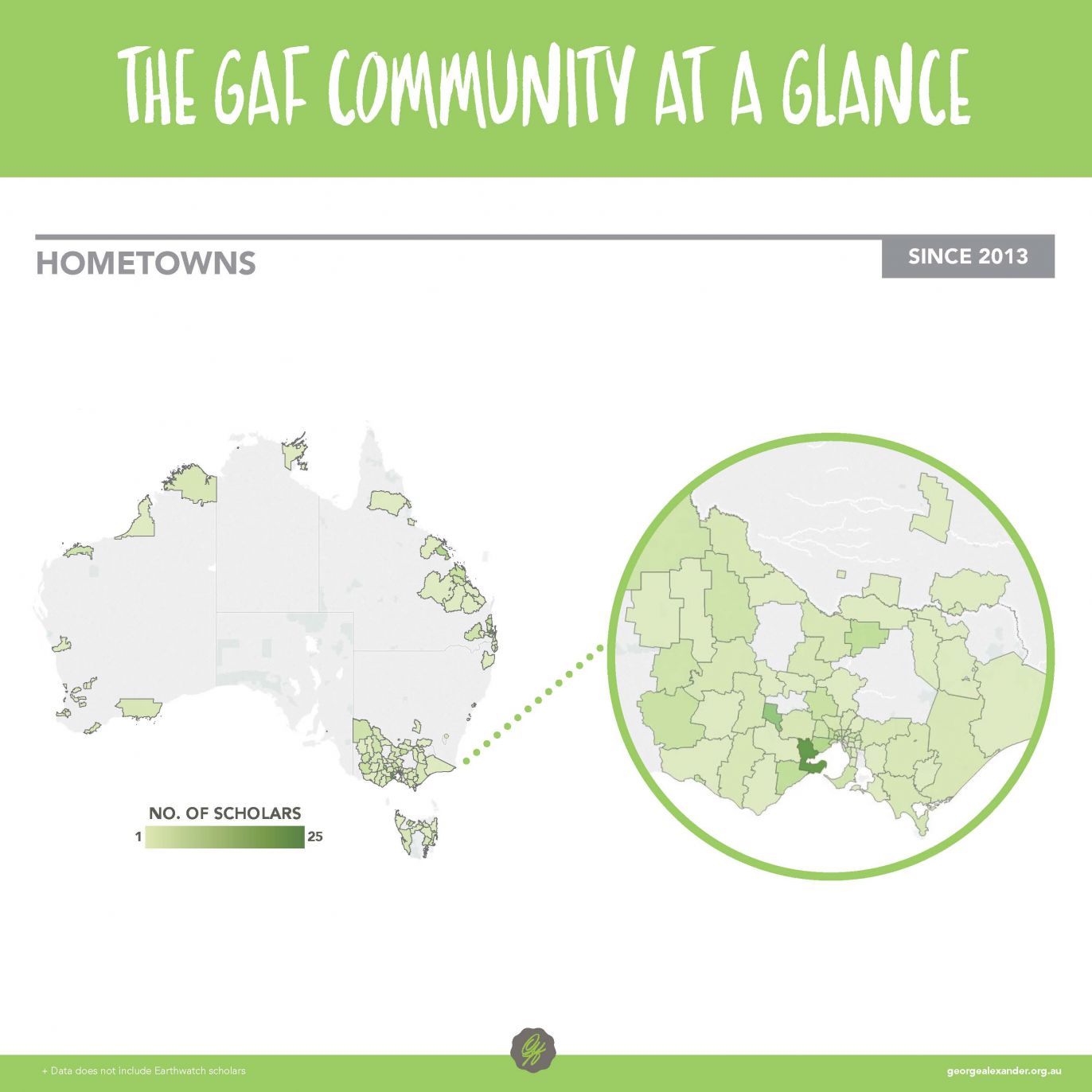 The GAF Community at a Glance | The George Alexander Foundation